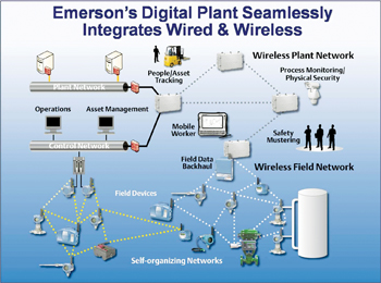Oil & Gas News (OGN)- EPM simplifies commissioning