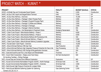 Oil & Gas News (OGN)- Project Watch - Kuwait
