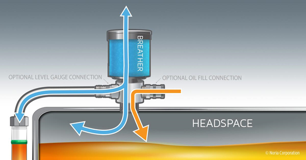Oil & Gas News (OGN)- MH TechTalk #9: Keep your head space clean!